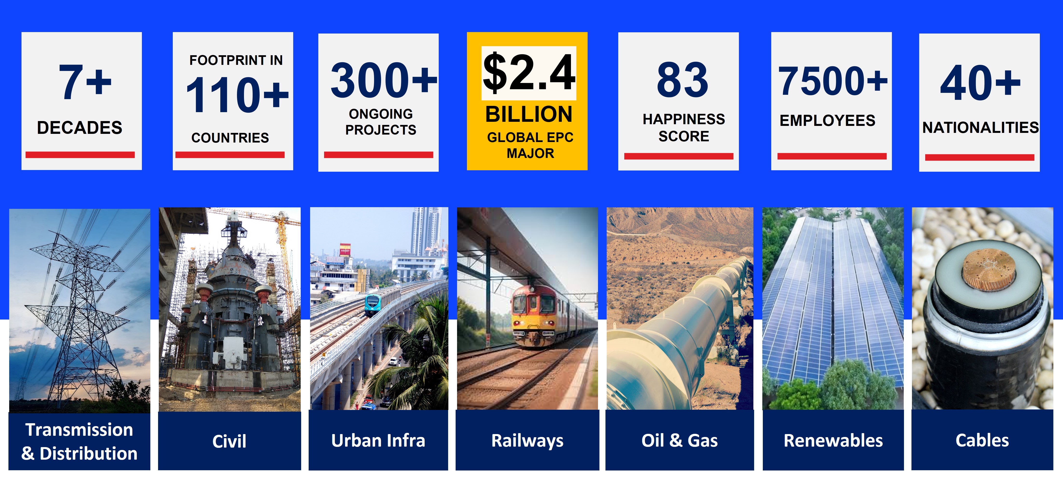 Company - KEC International