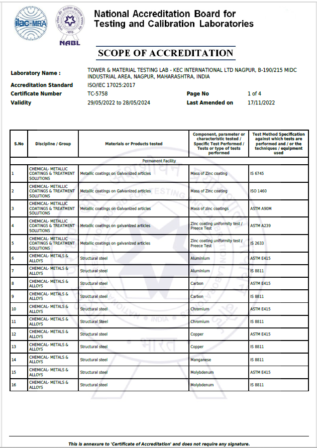 Quality - KEC International