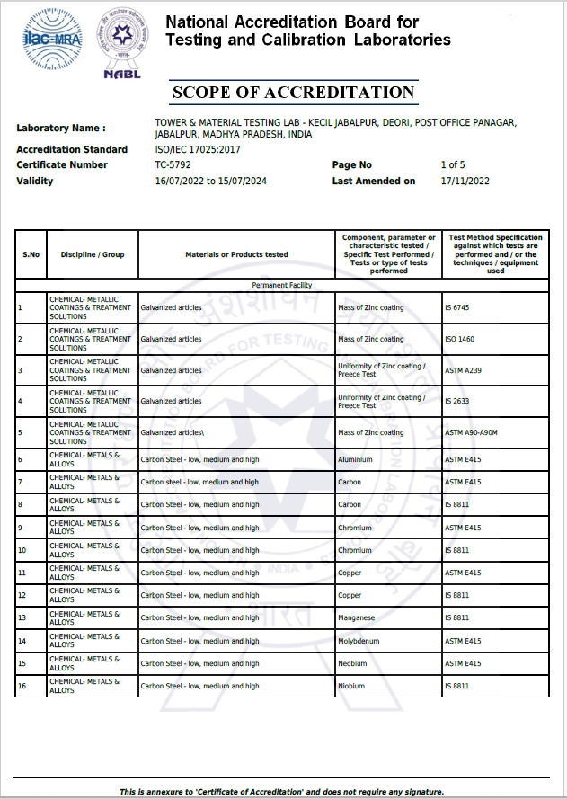 Quality - KEC International