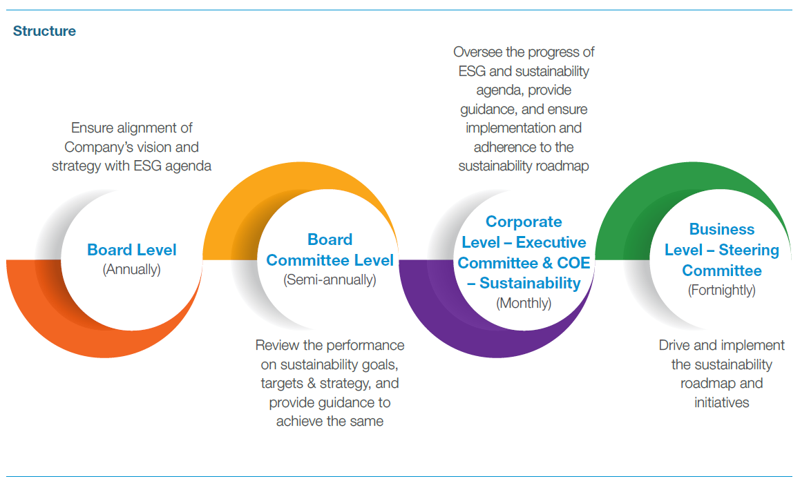 Governance - KEC International