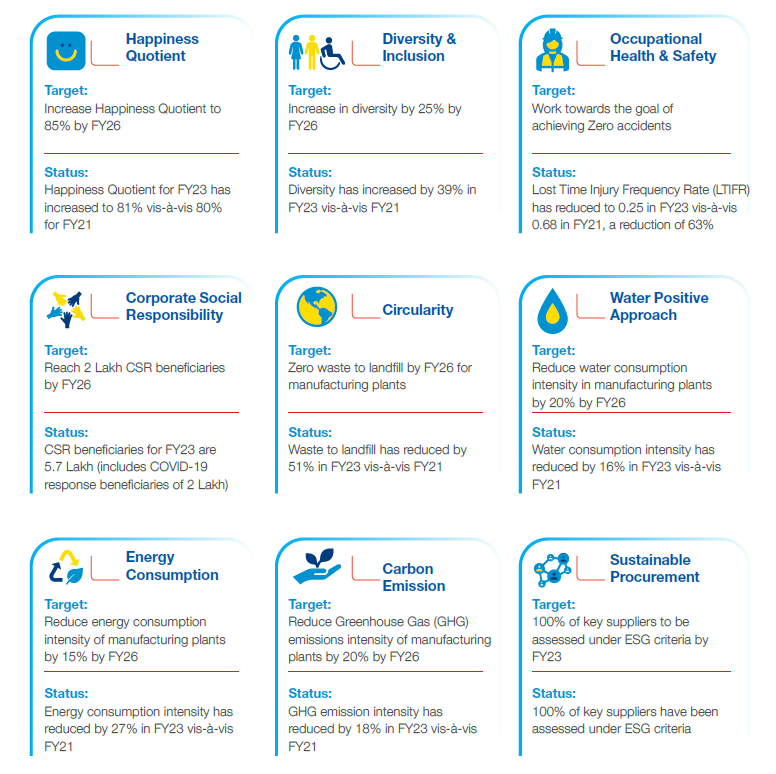 Sustainability Roadmap 2026 - KEC International