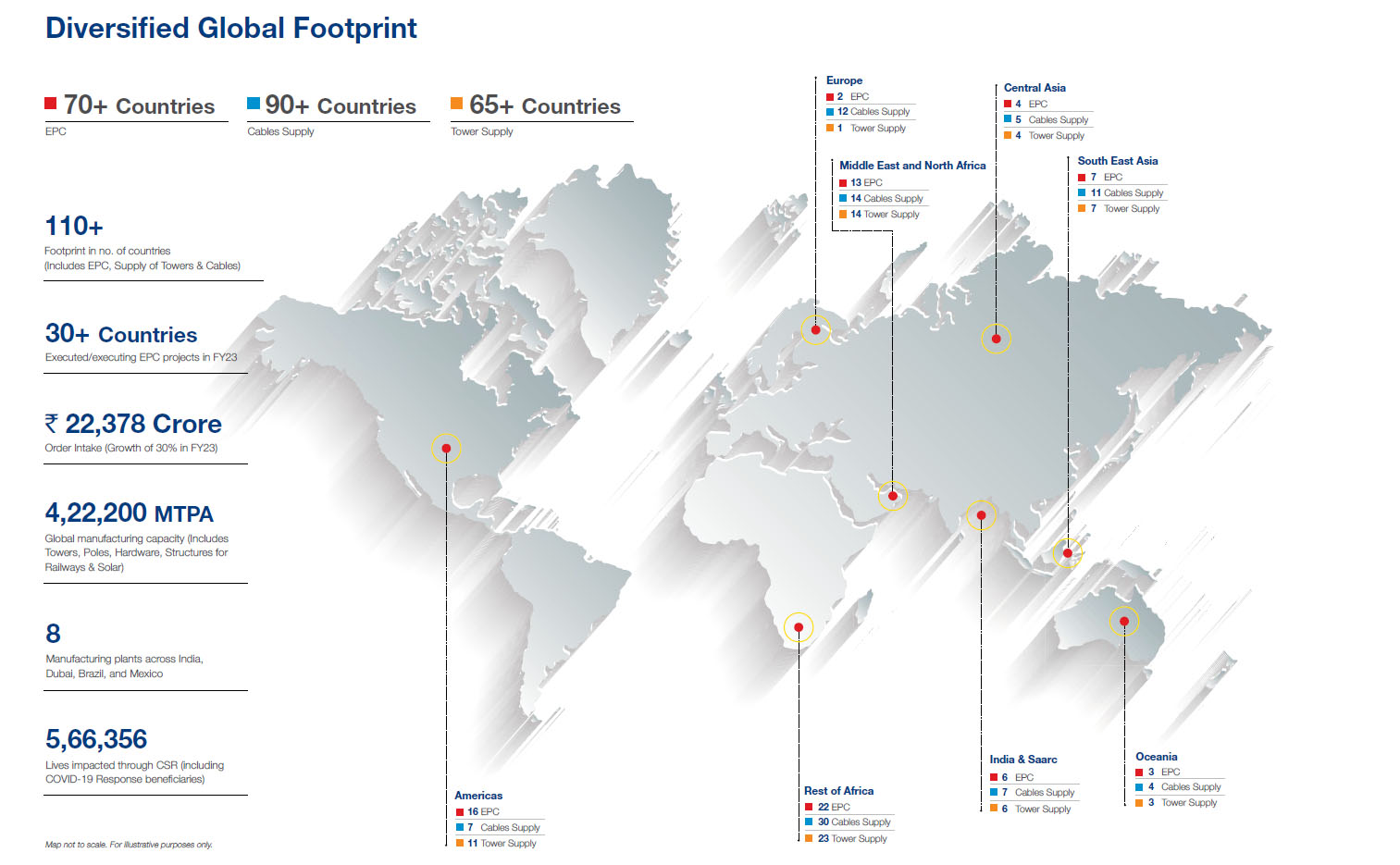 Global Presence - KEC International