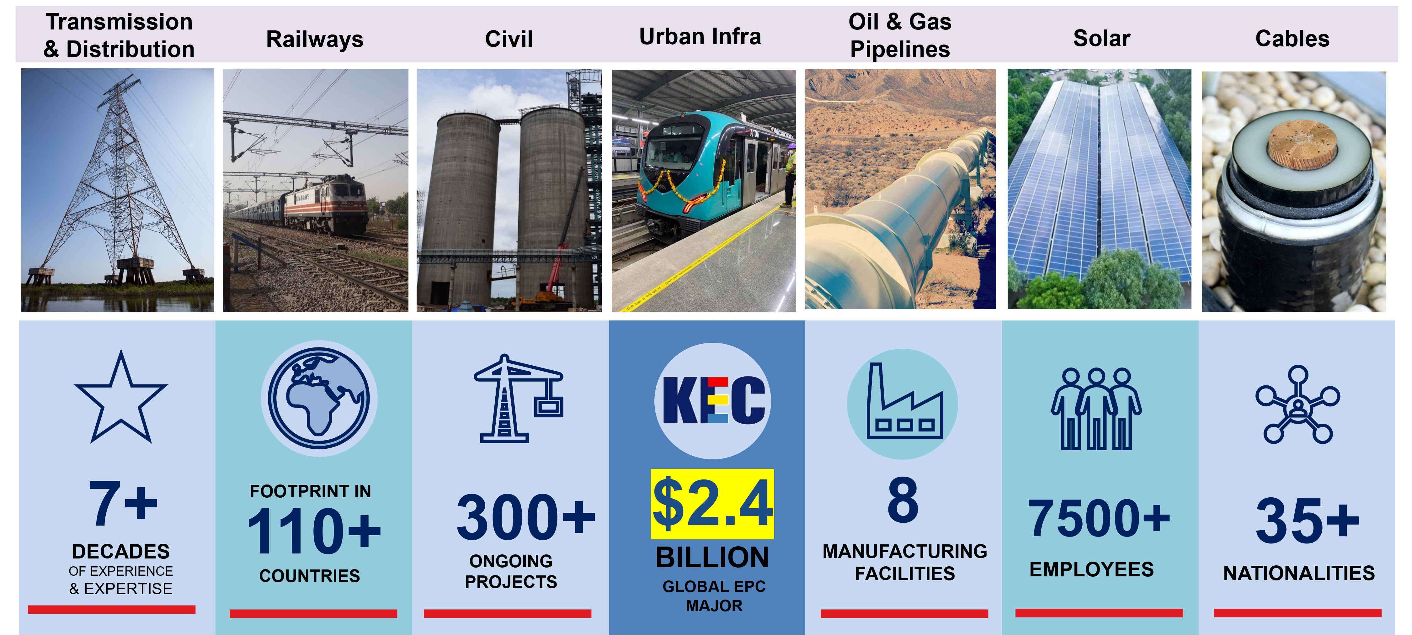 Company - KEC International