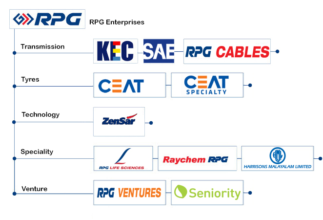 RPG Group - KEC International